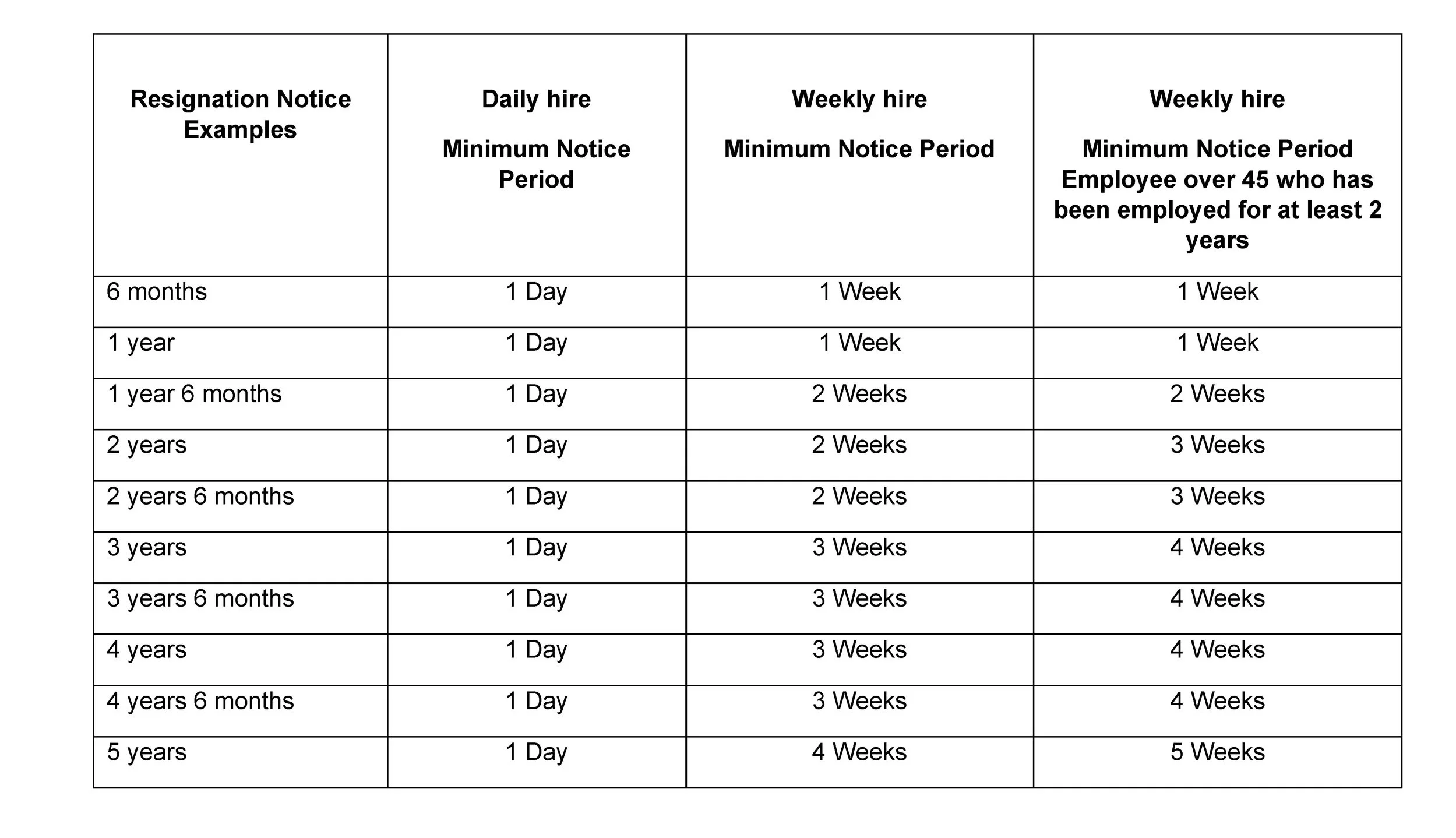 Daily Hire and Weekly Hire Types of Employment — Workforce Advisory