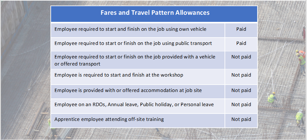 Fares and Travel Pattern Allowances - Workforce Advisory