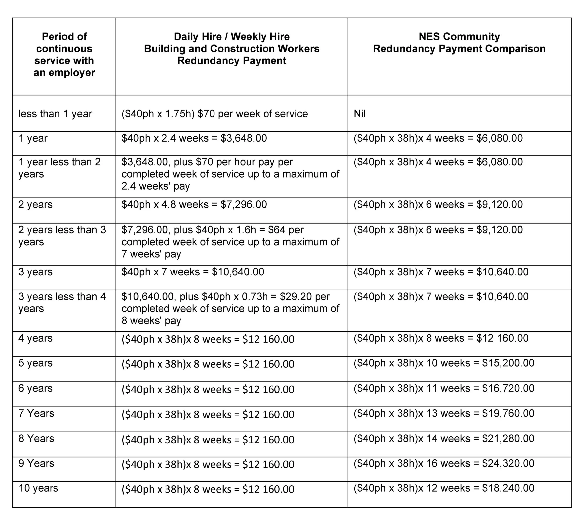Daily Hire and Weekly Hire Types of Employment — Workforce Advisory