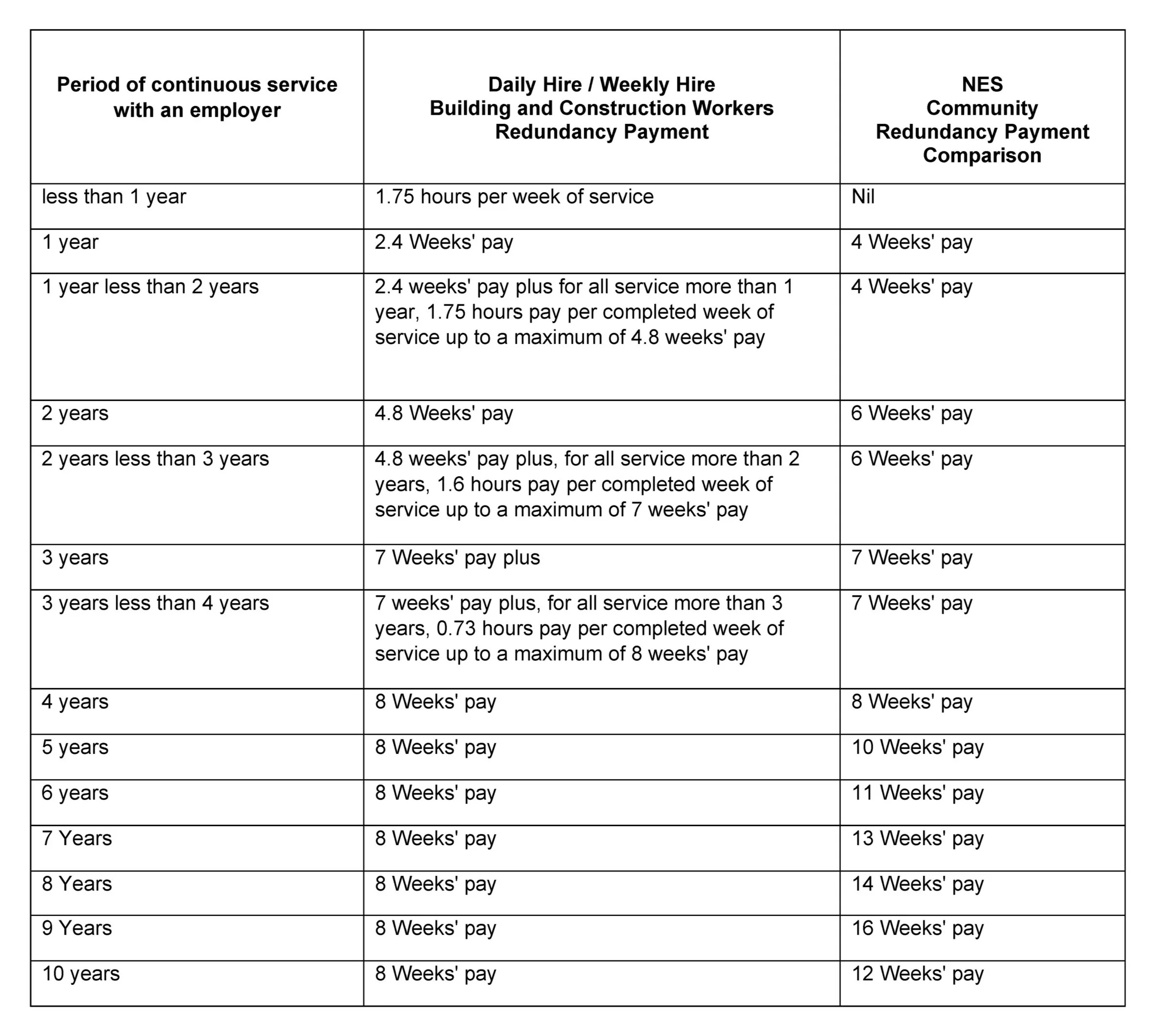 Daily Hire and Weekly Hire Types of Employment — Workforce Advisory