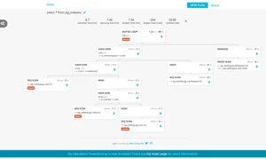 Postgres query plan visualization tools - pgMustard