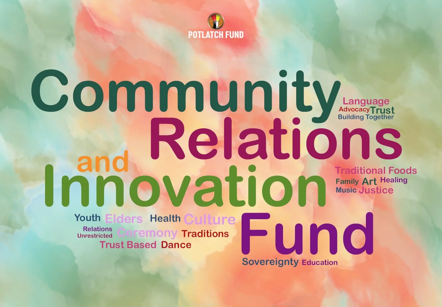 Communities of Opportunity — Funding Opportunities