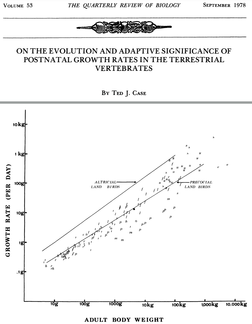 Dinosaur Growth — Michael D. D'Emic, PhD