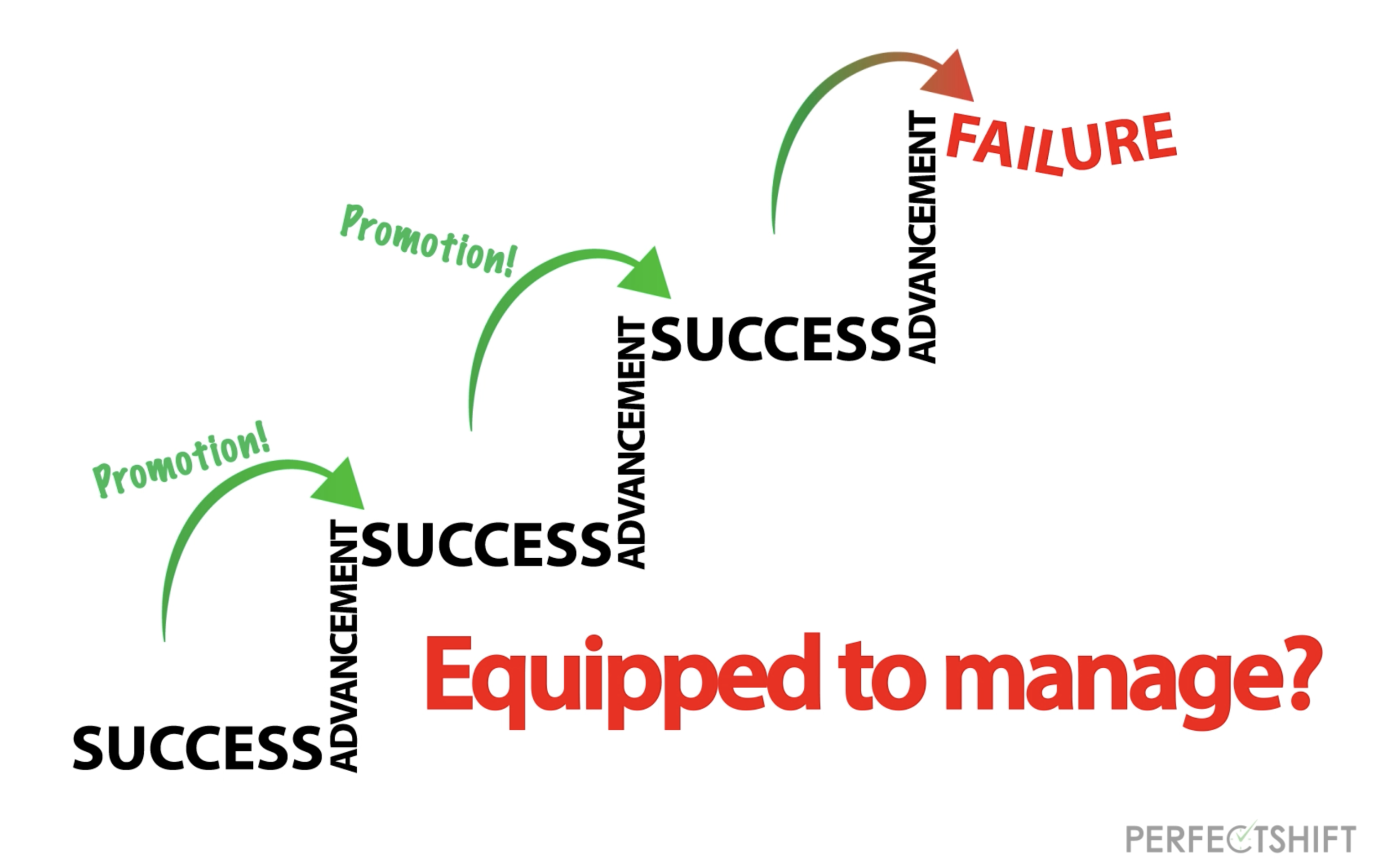 News — PERFECTSHIFT