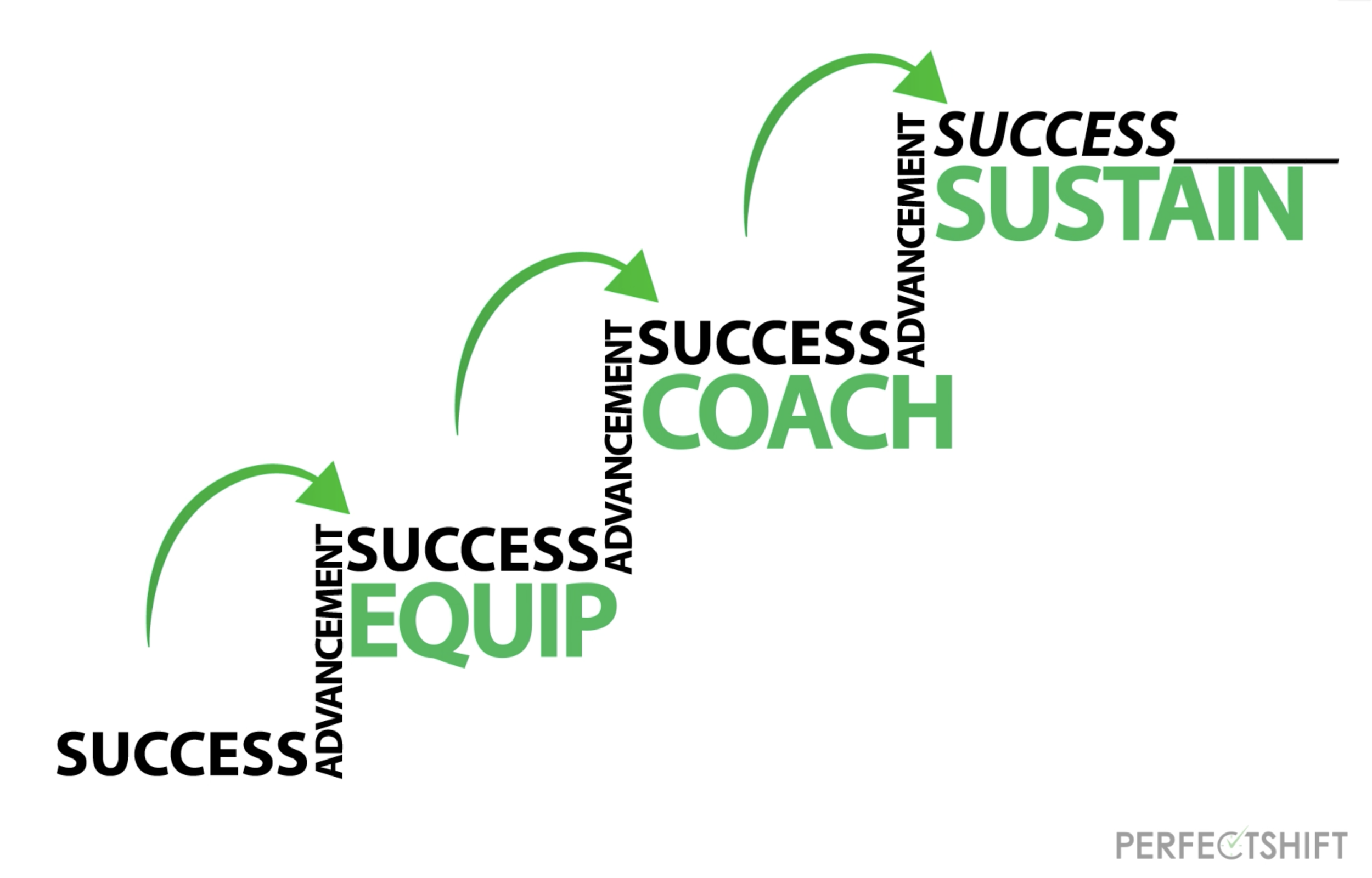 News — PERFECTSHIFT