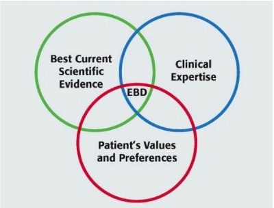 Patient’s Values and Preferences — Mashouf Orthodontics