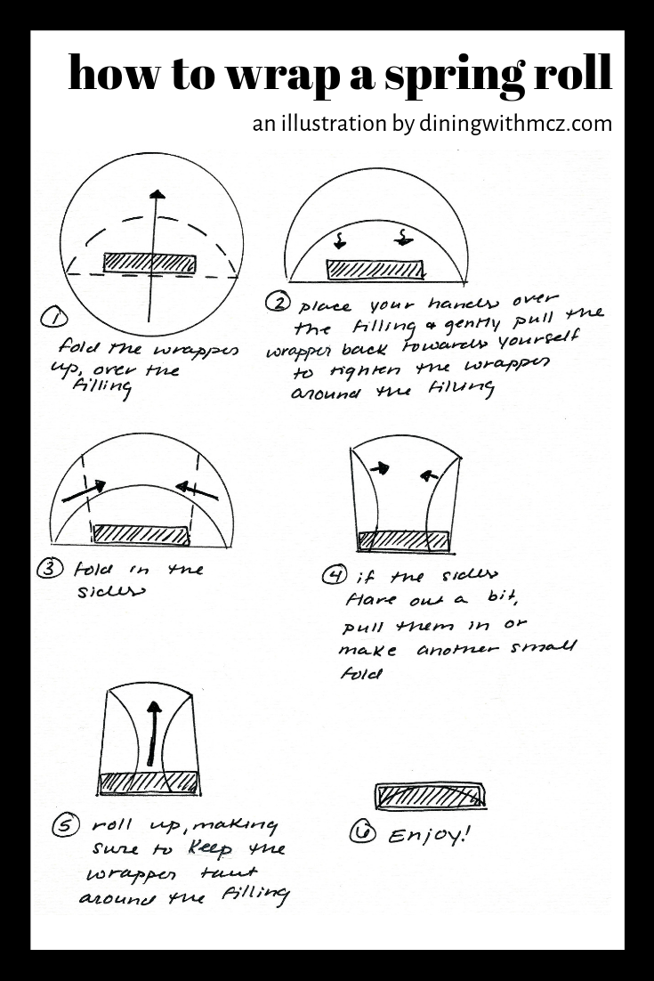 Asian-Style Pulled Pork Spring Rolls — Dining with McZ