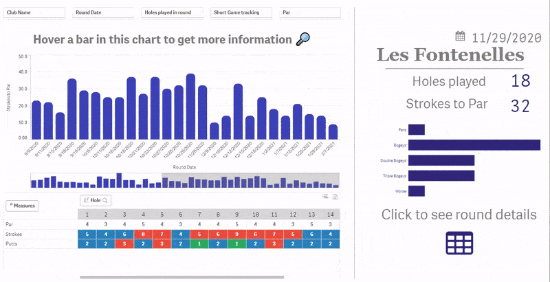 #67 💭 Using Vizlib VizTips to update all your charts on hover and drill ...