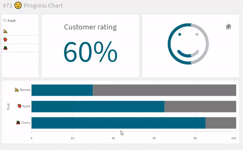 #72 🙂 Emoji progress Chart in Qlik Sense — Qreatic