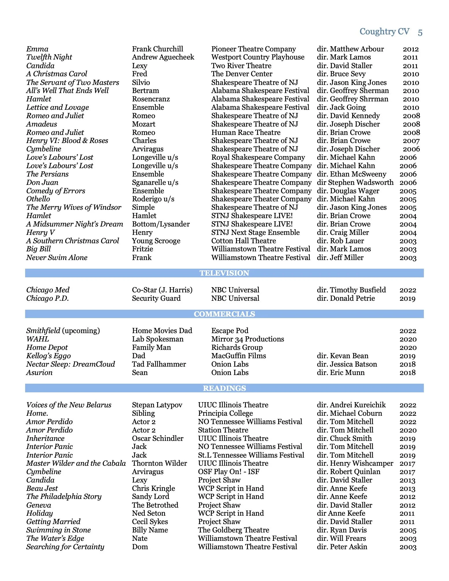 Academic CV — Jordan Coughtry