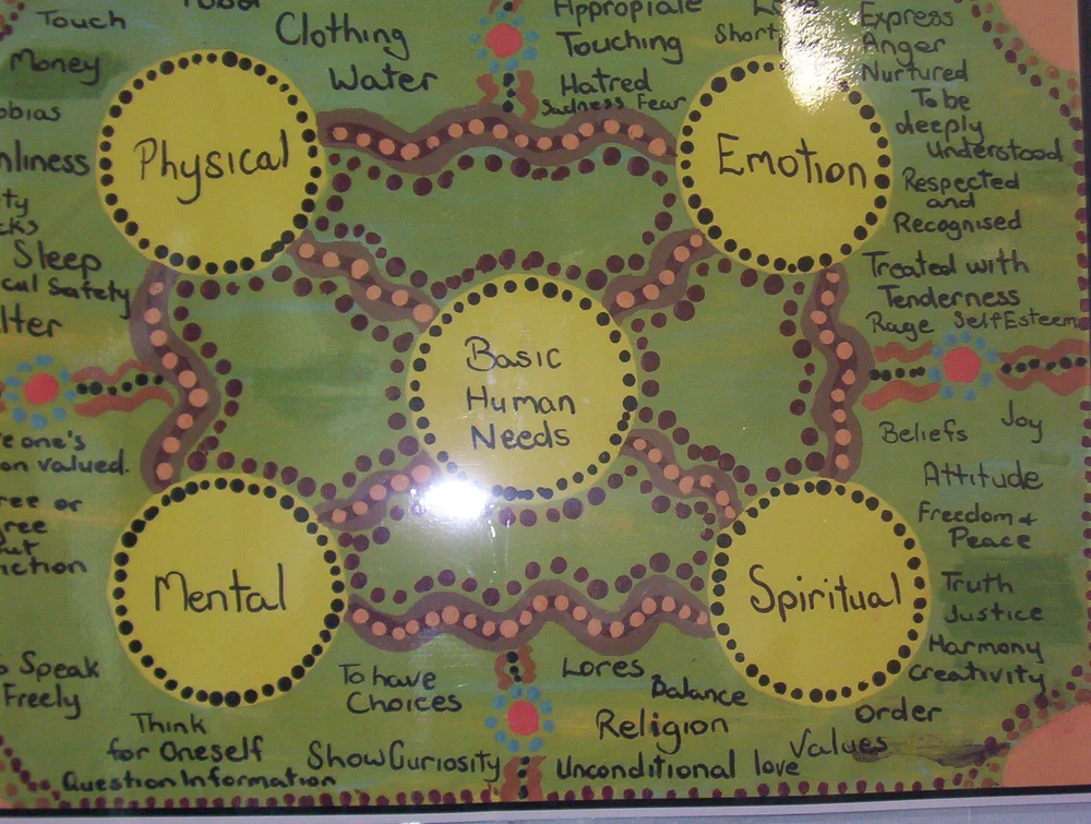 FWB Program — National Centre for Family Wellbeing