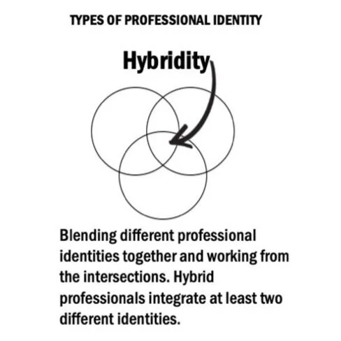 Hybrid work is here to stay, it's time to reinvent yourself and career ...