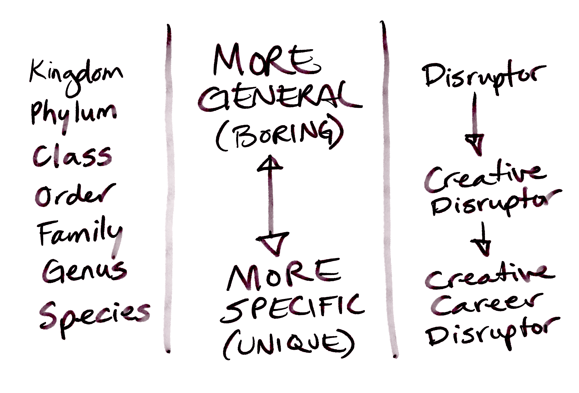 Three word job titles make you stand out — More Than My Title