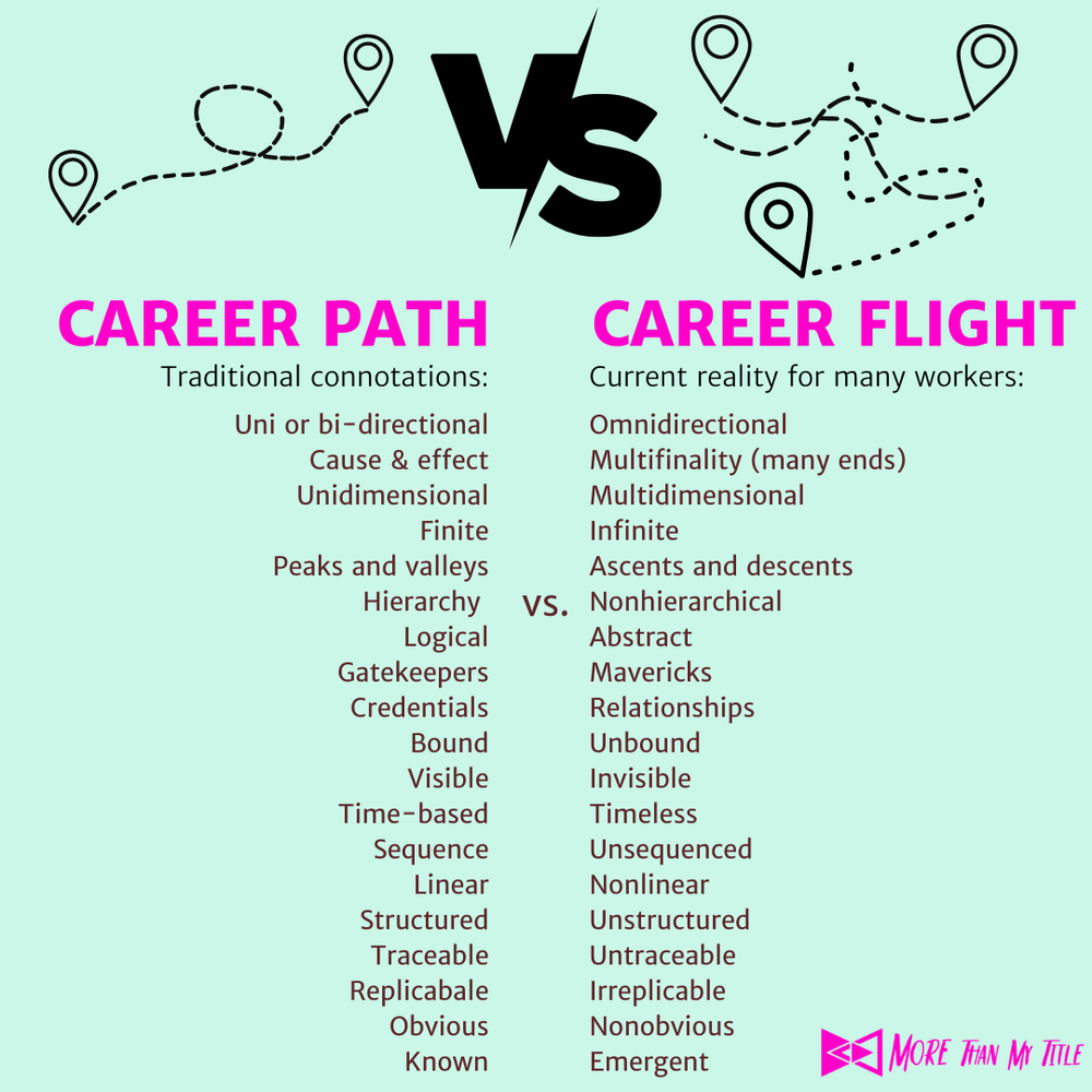 Redefining the term career path — More Than My Title