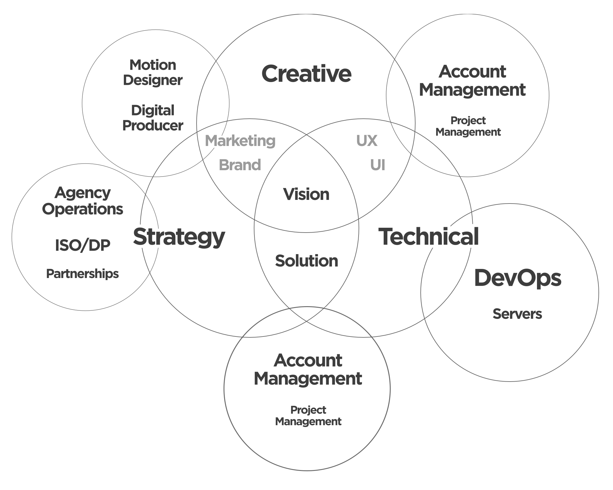 How to Get Your Employer to Understand Your Value in Your Job — More ...