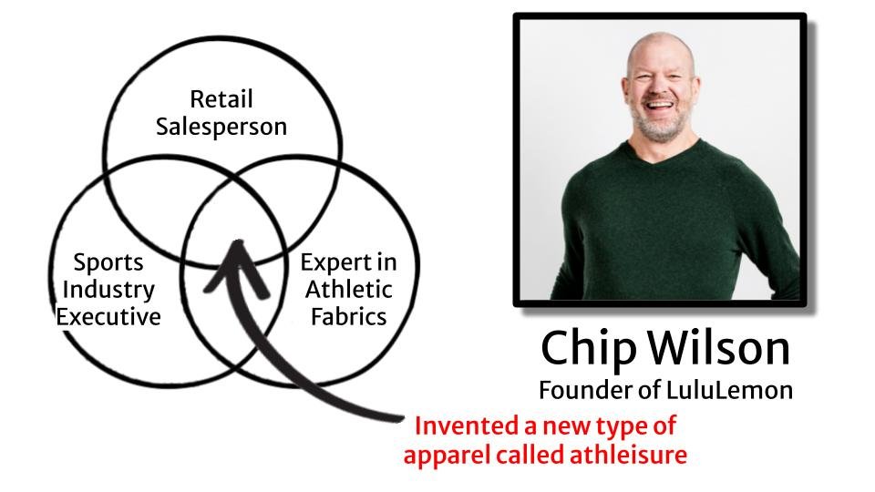 What is a hybrid professional? — More Than My Title