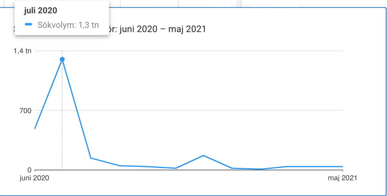 Autosvar semester | Tydlig kommunikation vid frånvaro | Raqs