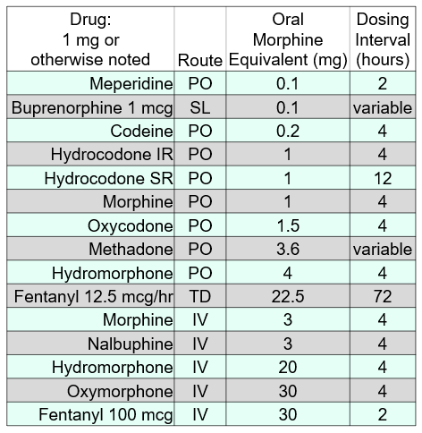 Rx Pain Management — HoldingOrders.com