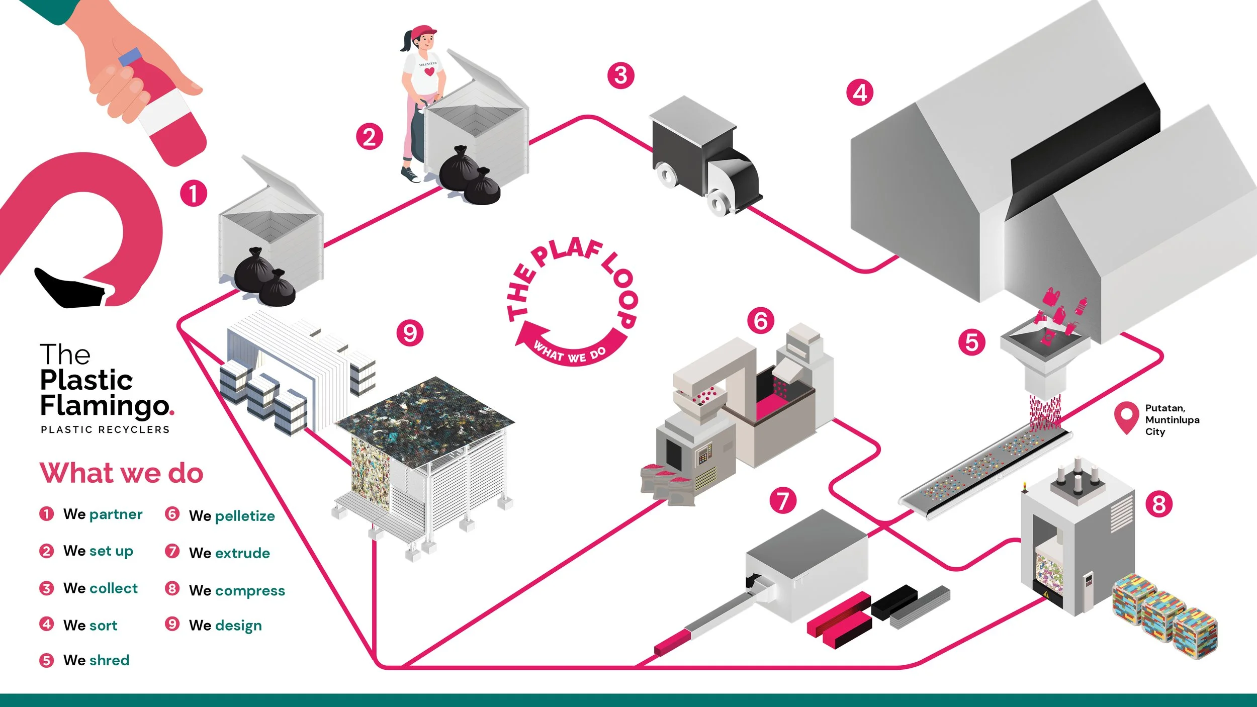 Our Products — The Plastic Flamingo