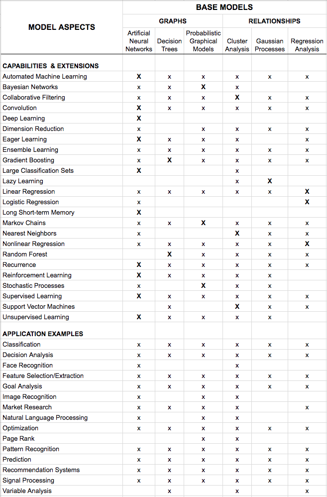 Model Categories — The Science of Machine Learning & AI