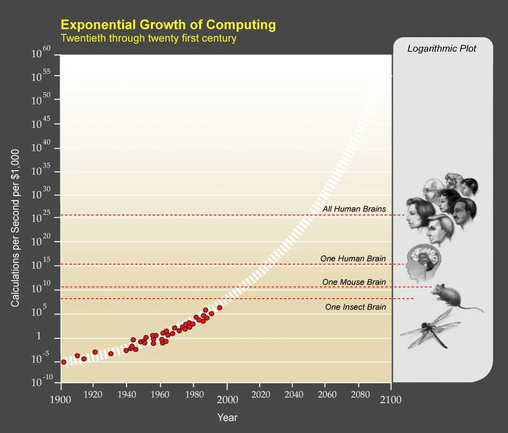 Exponential Growth — The Science of Machine Learning & AI