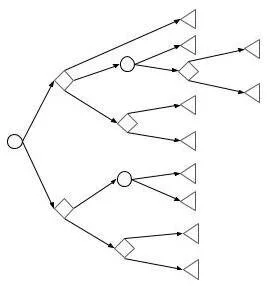 Decision Trees — The Science of Machine Learning & AI