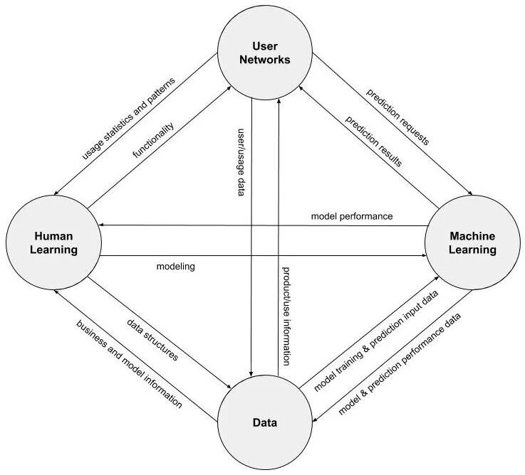 Business Model Components — The Science of Machine Learning & AI