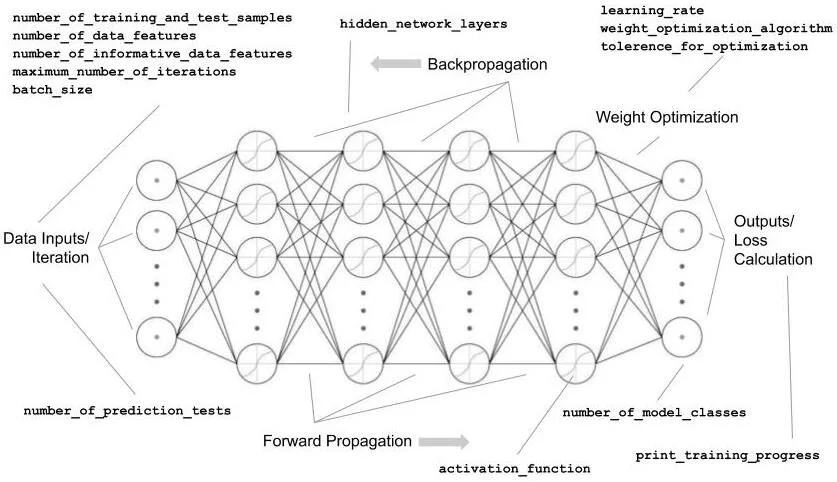 Modeling Process — The Science of Machine Learning & AI