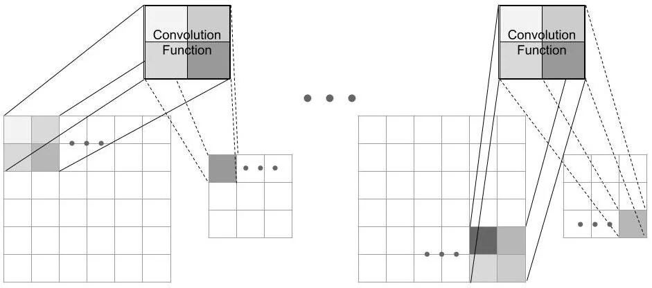 Convolutional Neural Networks — The Science of Machine Learning & AI