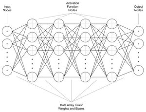 Activation Functions — The Science of Machine Learning & AI