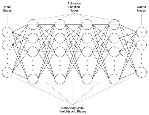 Activation Functions — The Science of Machine Learning & AI