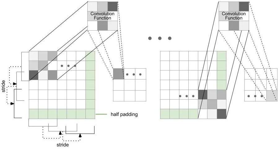 Convolution — The Science of Machine Learning & AI