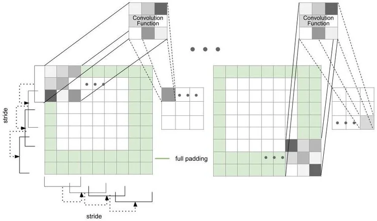 Convolution — The Science of Machine Learning & AI