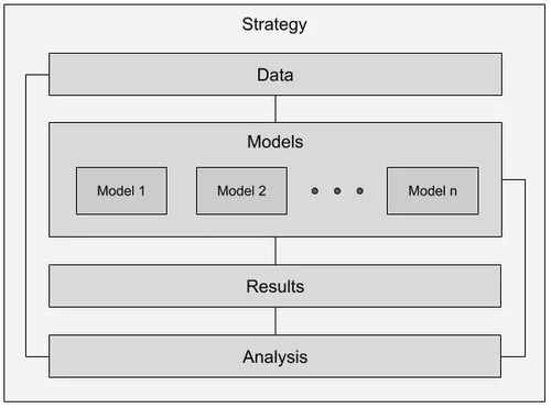Ensemble Learning — The Science of Machine Learning & AI