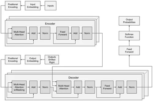 Transformer Neural Networks — The Science of Machine Learning & AI
