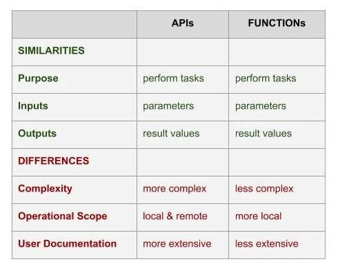 Application Programming Interface — The Science of Machine Learning & AI