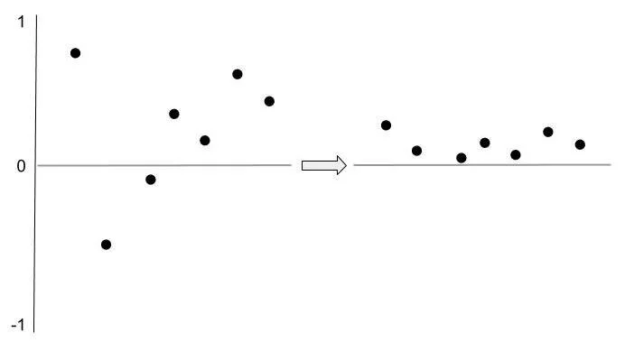 Softmax Function — The Science of Machine Learning & AI