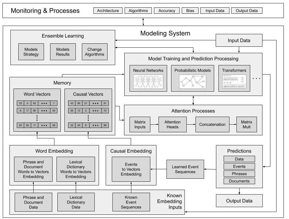 Deep Reasoning — The Science of Machine Learning & AI