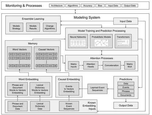 Deep Reasoning — The Science of Machine Learning & AI