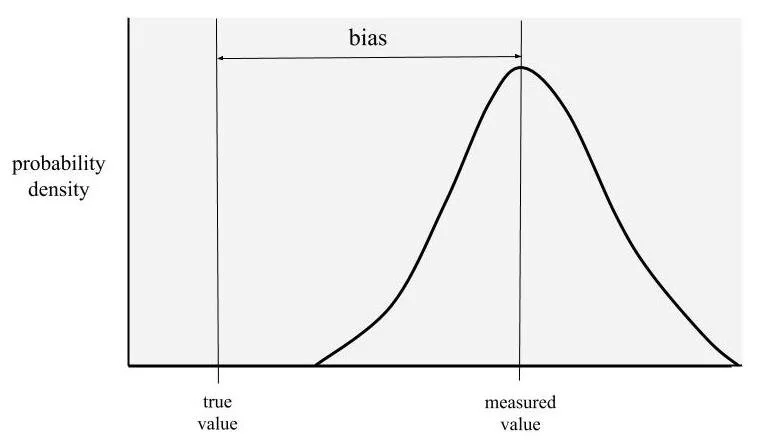 Bias — The Science of Machine Learning & AI