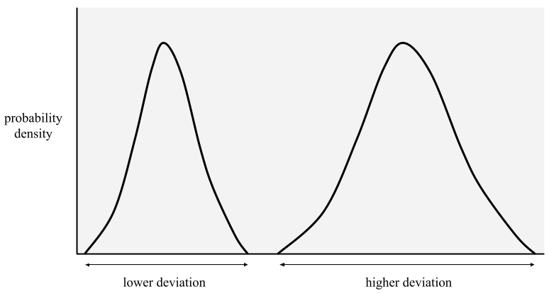 Deviation — The Science of Machine Learning & AI