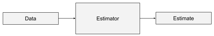 Estimator — The Science of Machine Learning & AI