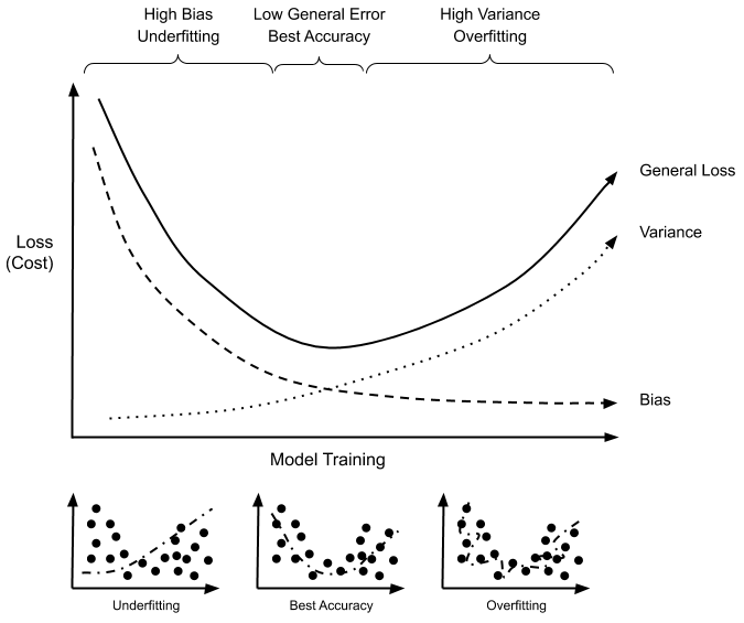 Loss Cost Function The Science Of Machine Learning AI