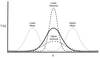 Normal Distribution — The Science of Machine Learning & AI