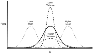 Normal Distribution — The Science of Machine Learning & AI