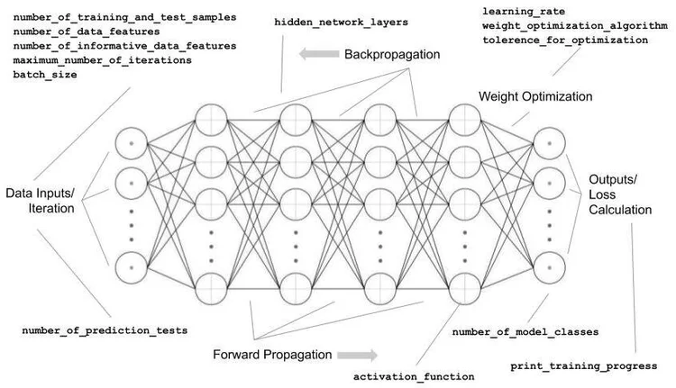 Sampling — The Science of Machine Learning & AI