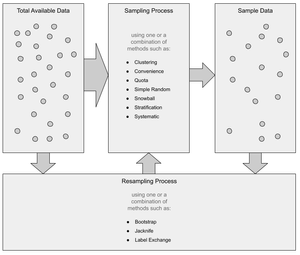 Sampling — The Science of Machine Learning & AI