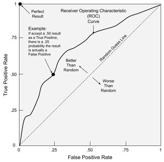 Confusion Matrix — The Science of Machine Learning & AI