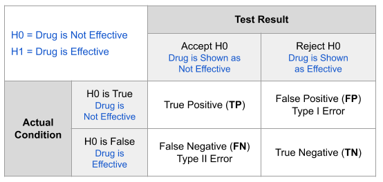 Hypothesis — The Science of Machine Learning & AI