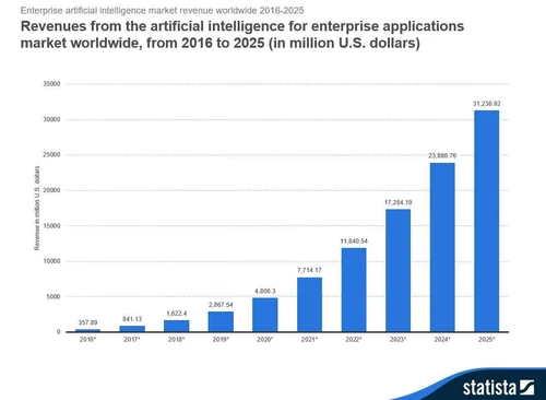 Growth in Machine Learning Applications — The Science of Machine ...